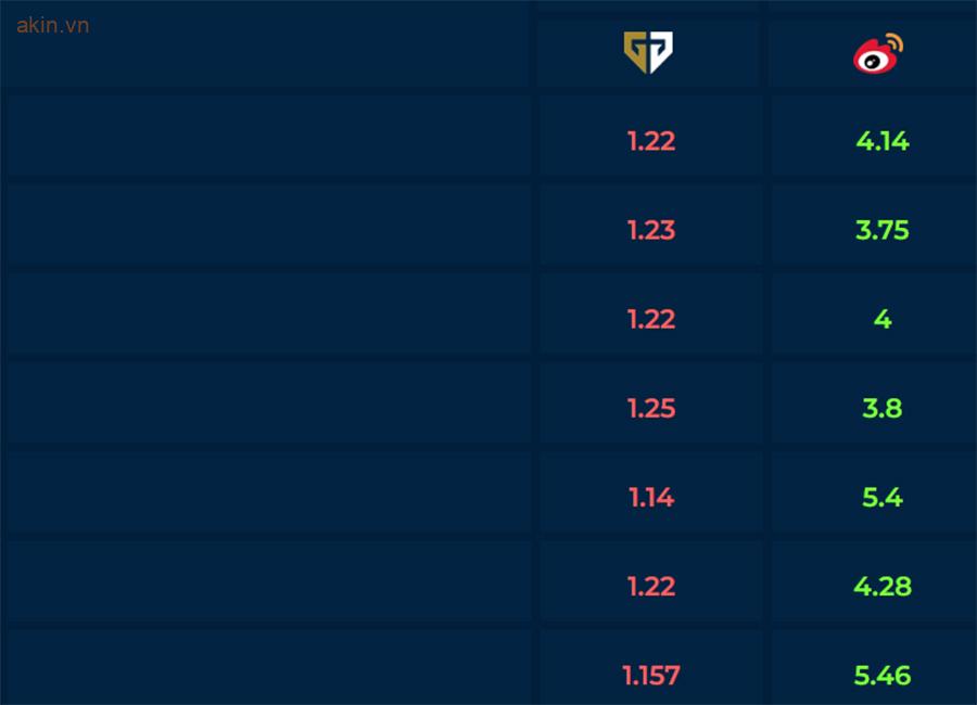 Nhận định cặp đấu GEN vs WBG – Vòng Thụy Sĩ CKTG 2024